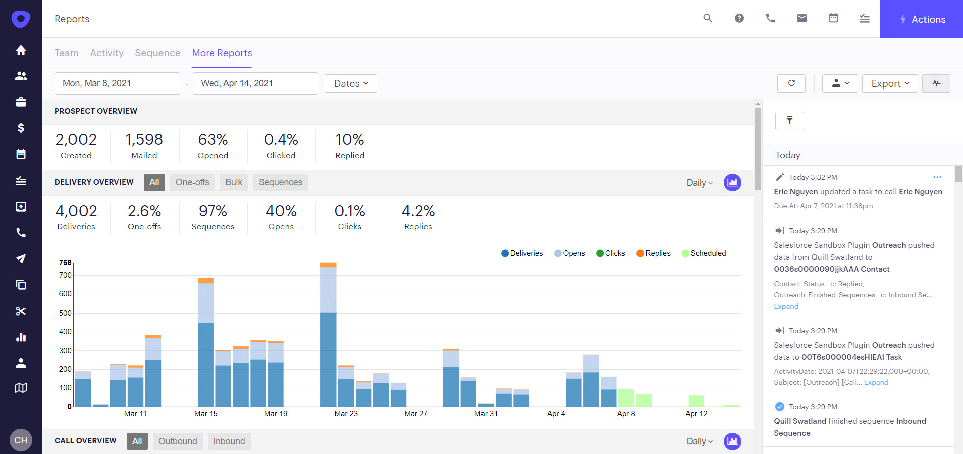 Outreach Insights Overview – Outreach Support