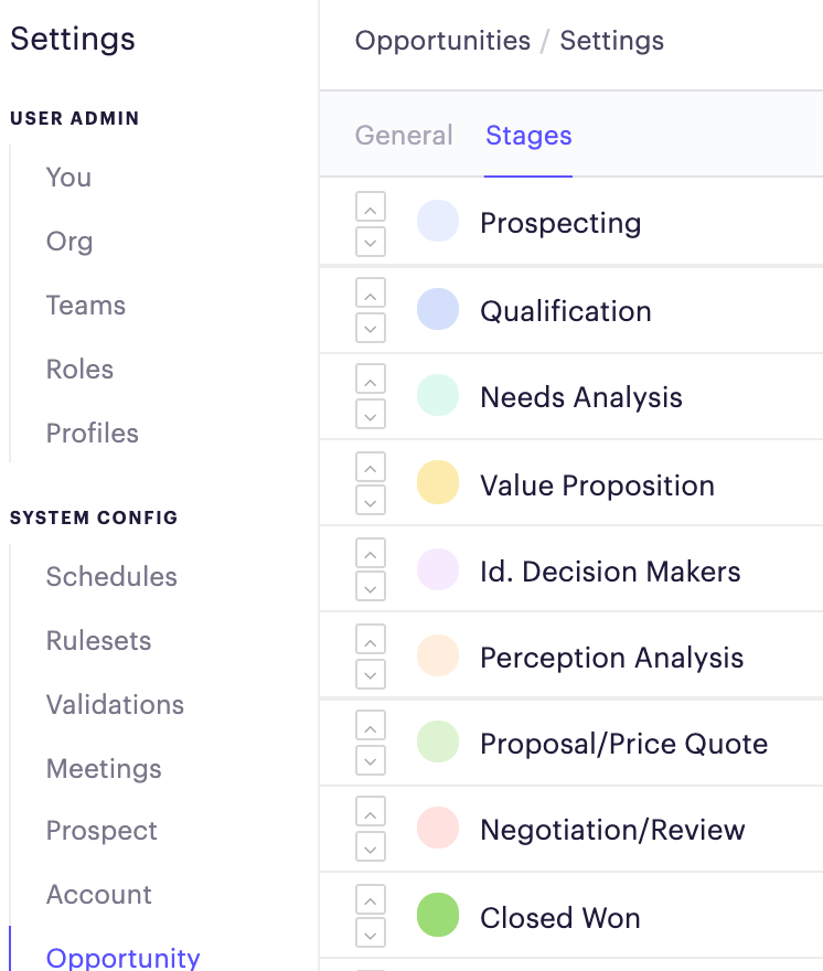 Salesforce Configuration for Outreach: End to End Guide & Best Practice ...