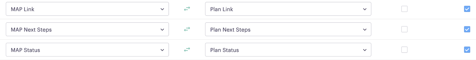 Salesforce Configuration for Outreach: End to End Guide & Best Practice ...