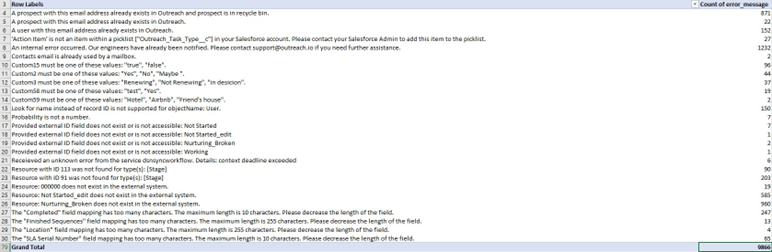 Auditing Crm Sync Errors Outreach Support 7501