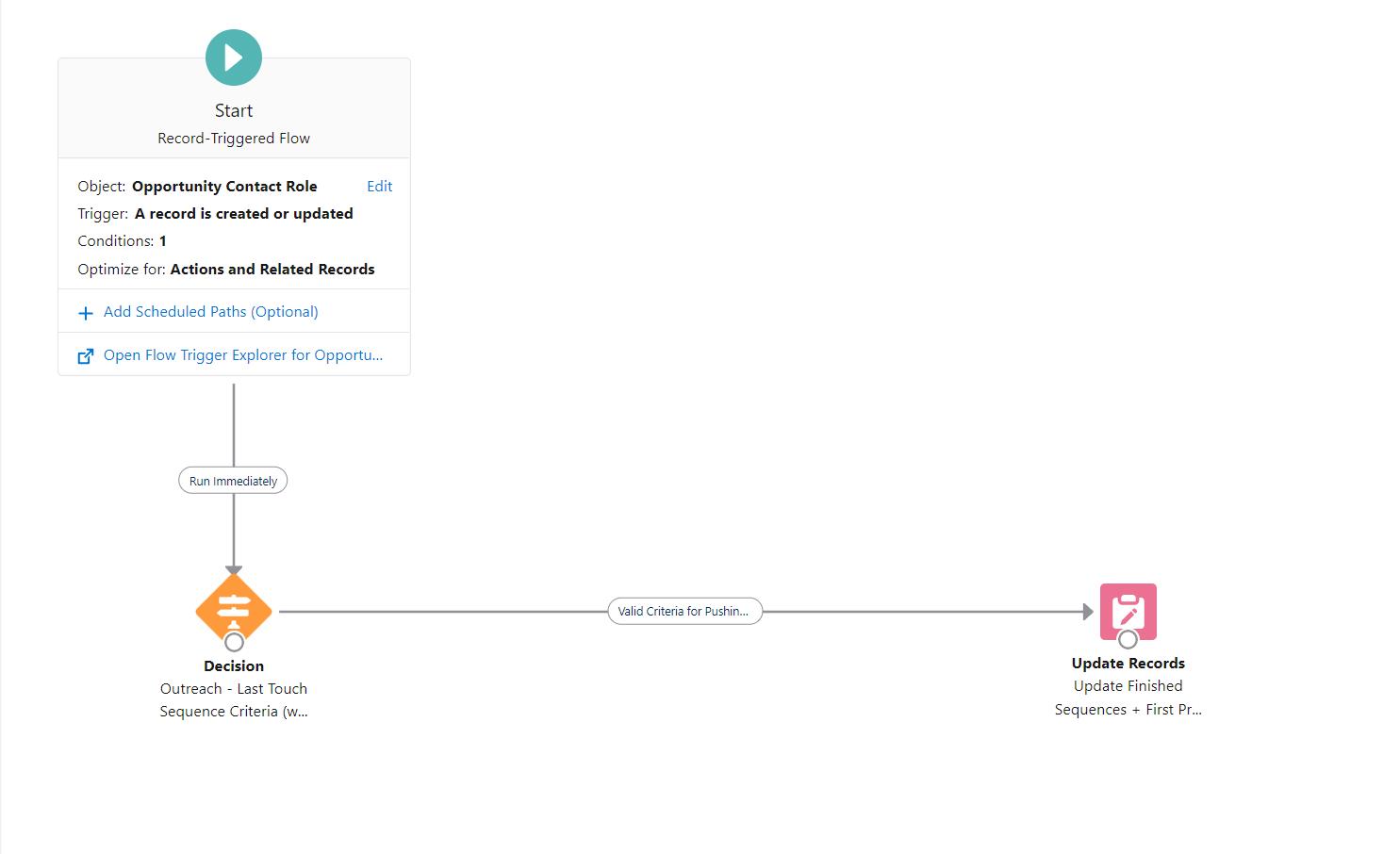 How To Configure Last Touch Sequence Attribution Automation In Salesforce Outreach Support 