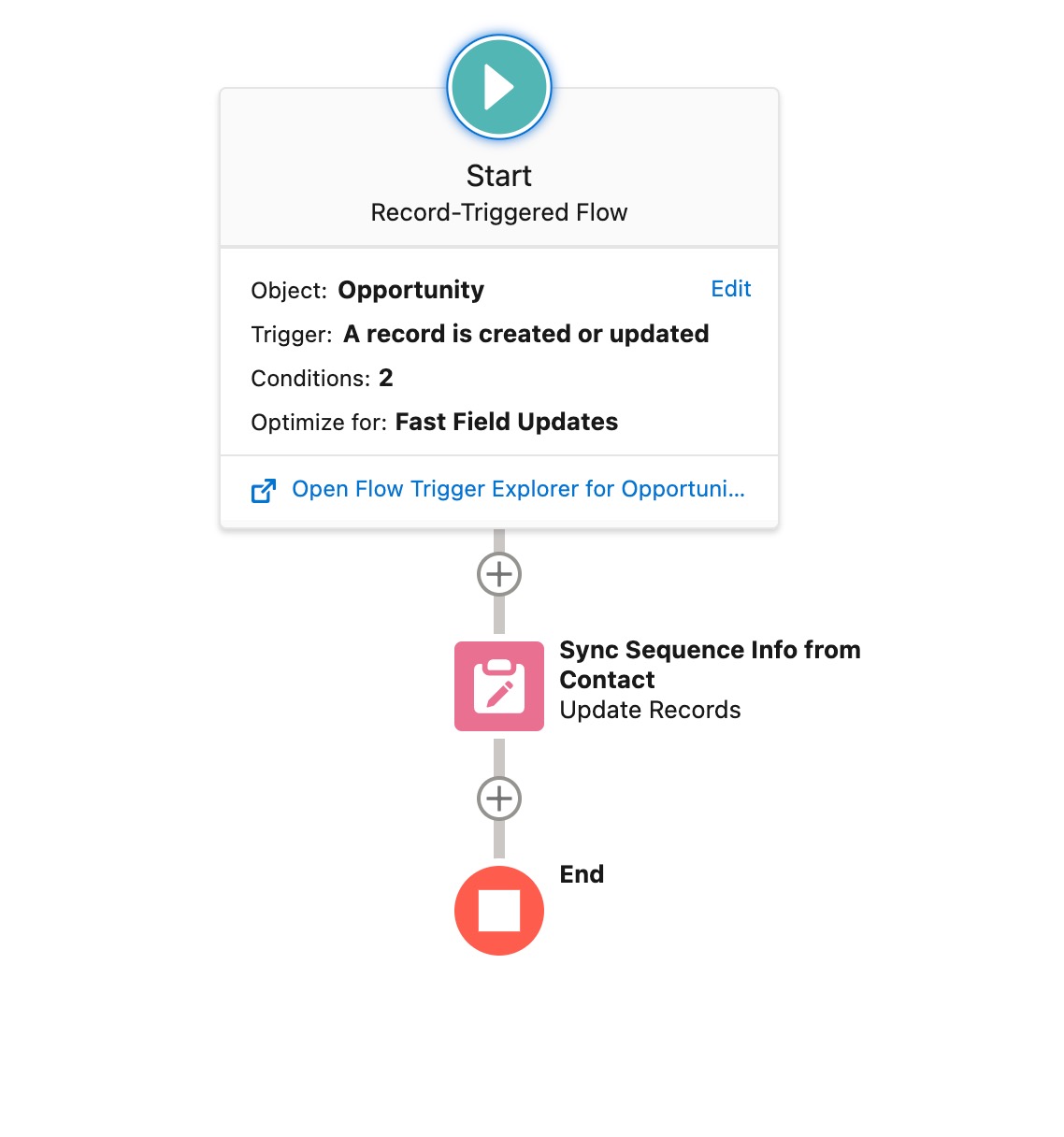 How To Configure Last Touch Sequence Attribution Automation In Salesforce No Contact Role 