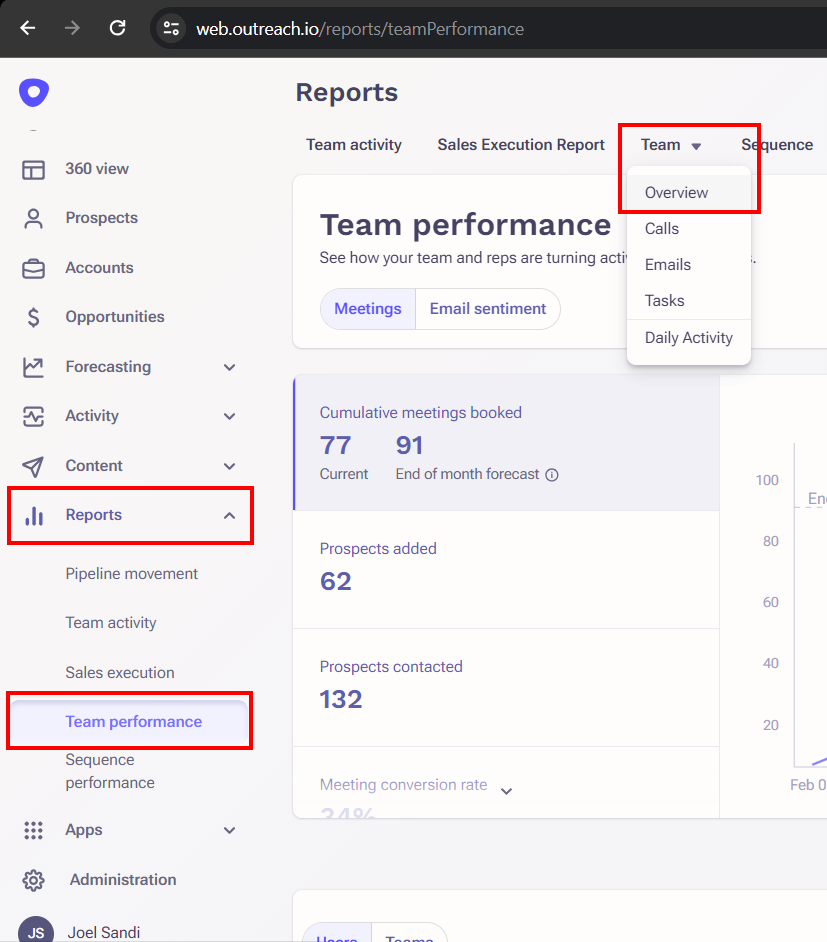 Outreach Insights Team Performance Overview Report – Outreach Support