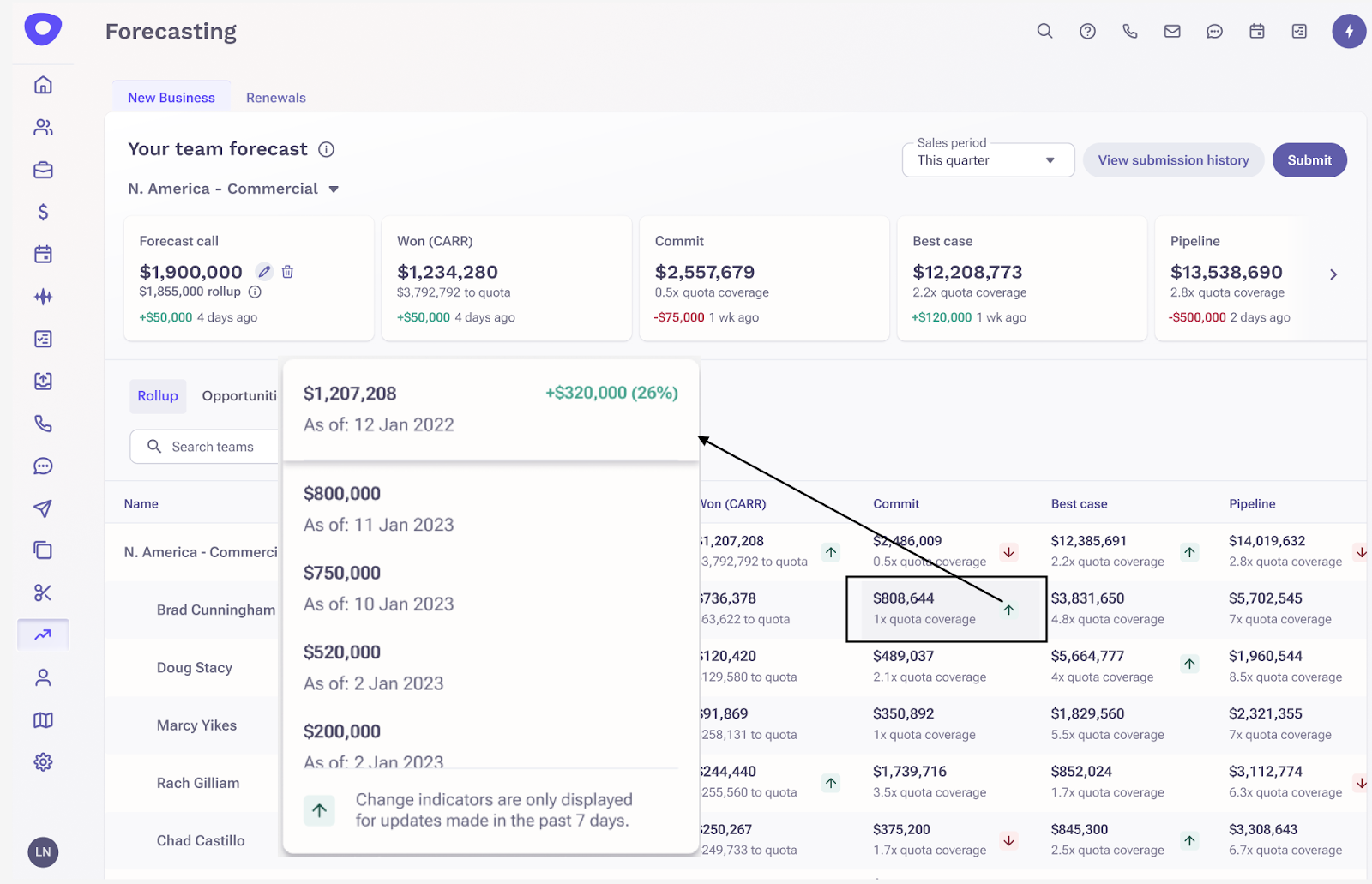 How to Use the Forecast Rollup – Outreach Support