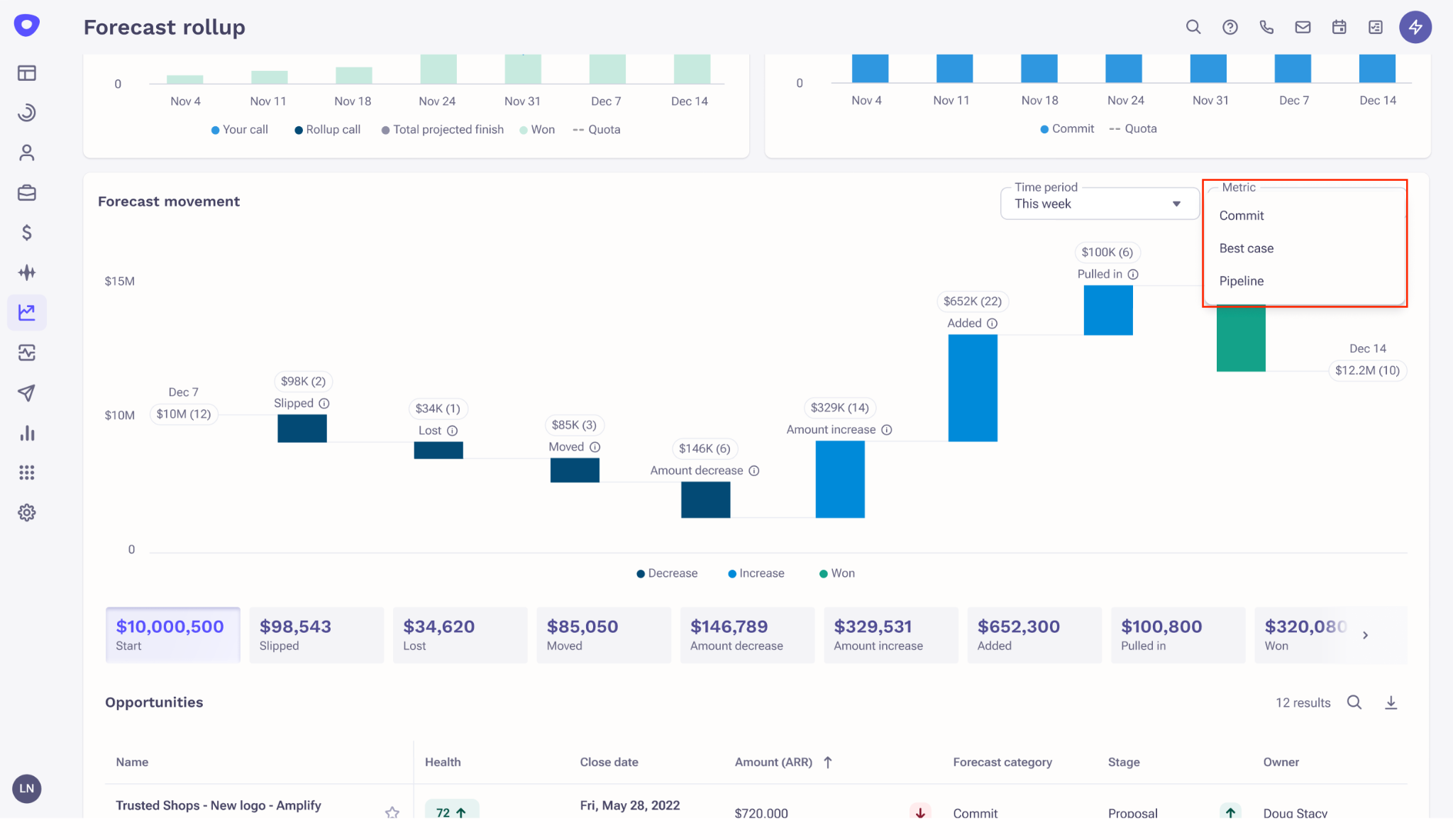 Using the Waterfall Chart to Track Forecast Movement – Outreach Support