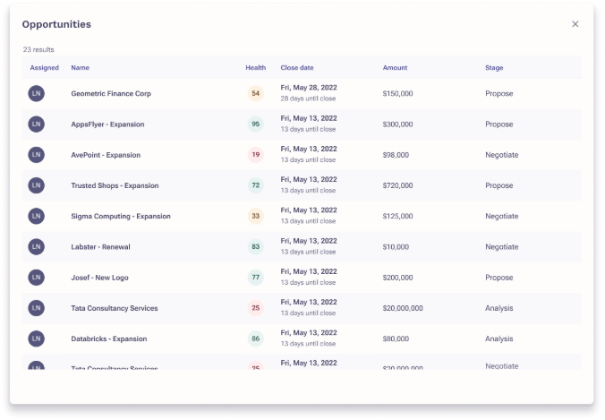 Team Performance: Outcomes – Outreach Support